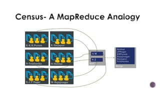 Apache Hadoop - A Deep Dive (Part 2 - MapReduce) | PPTX