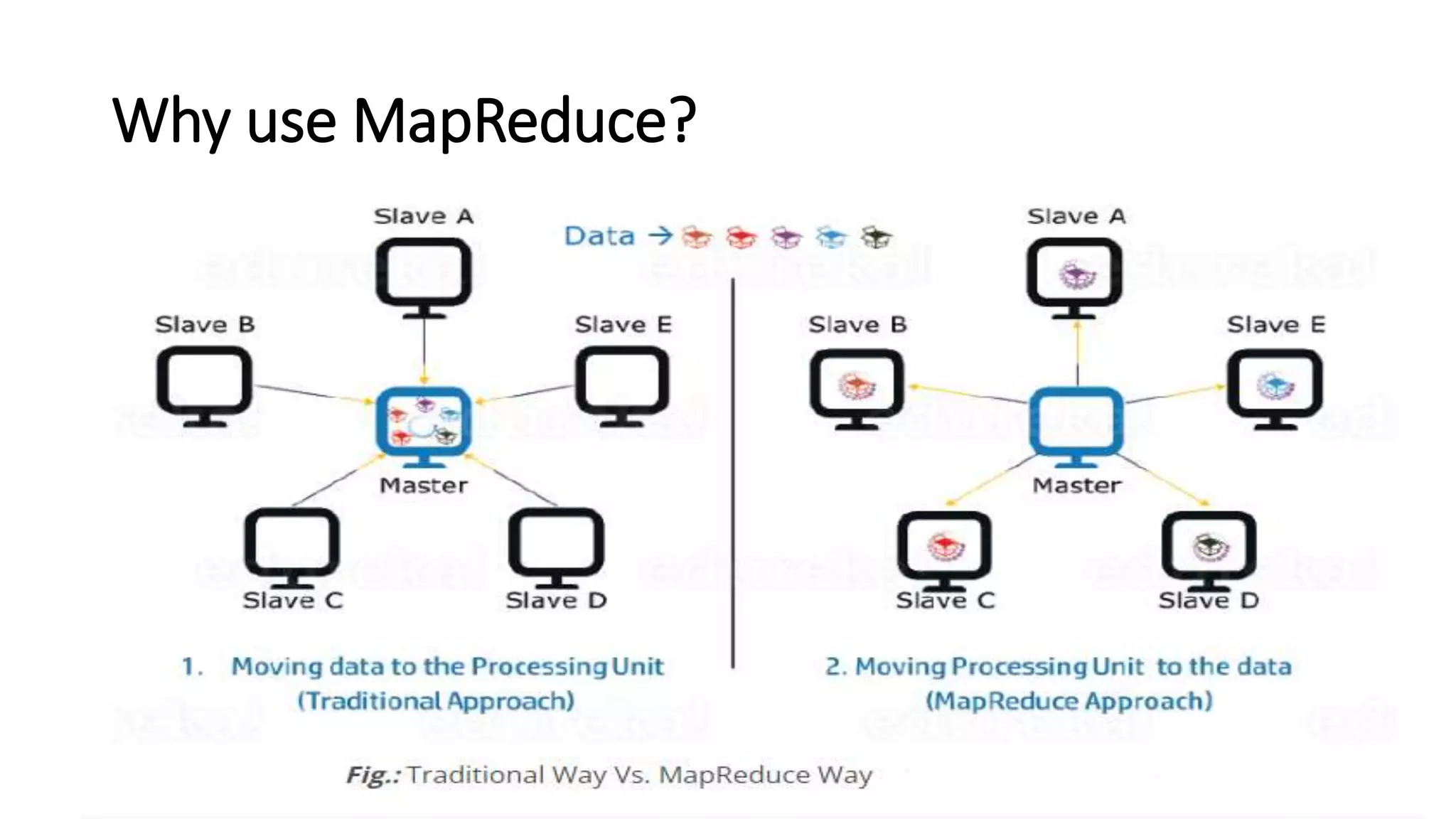 Mapreduce Hadop.pptx