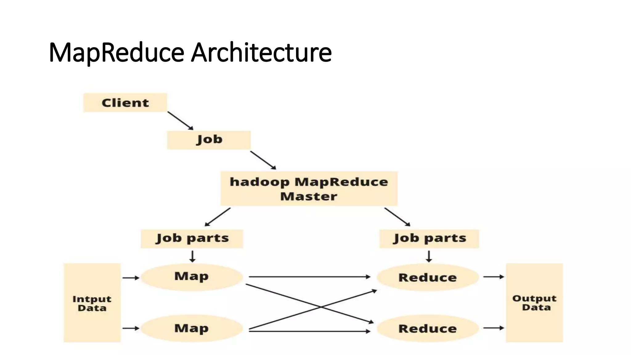 Mapreduce Hadop.pptx