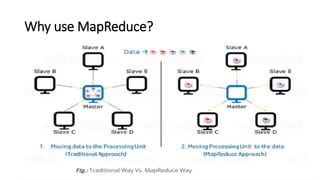Mapreduce Hadop.pptx