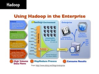 Map reduce & HDFS with Hadoop | PPT | Free Download