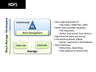 Map reduce & HDFS with Hadoop | PPT