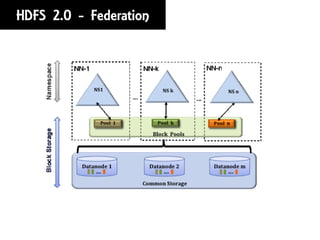 Map reduce & HDFS with Hadoop | PPT | Free Download