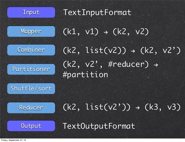 Mapreduce introduction