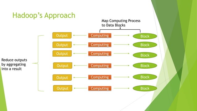 Introducing MapReduce Programming Framework | PPTX