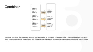 A Detailed Introduction to MapReduce Architecture and Processing Model ...