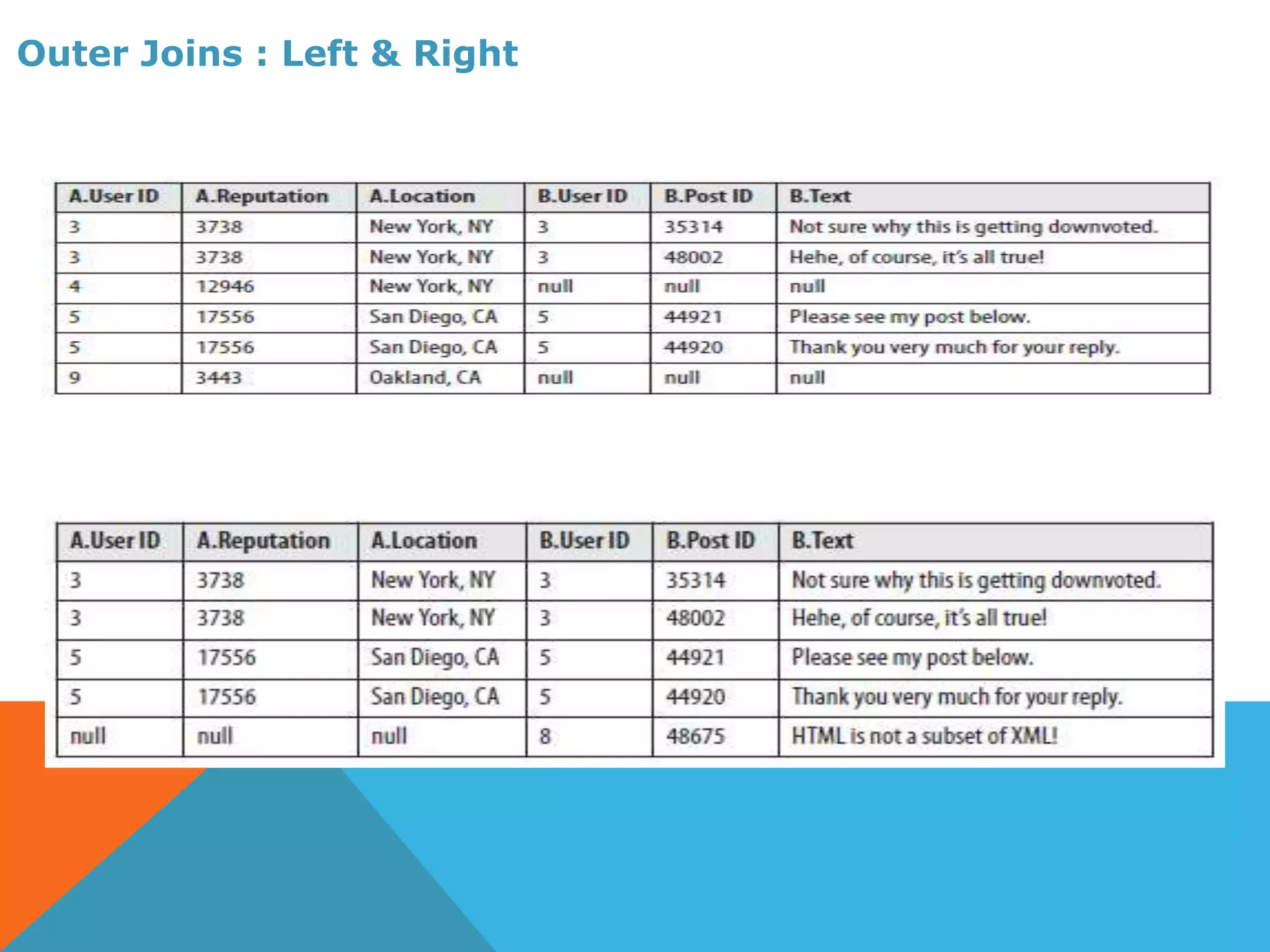 Hadoop MapReduce joins | PPTX | Databases | Computer Software and Applications