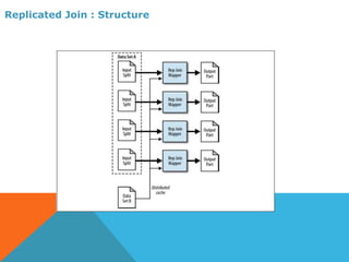 Hadoop MapReduce joins | PPT