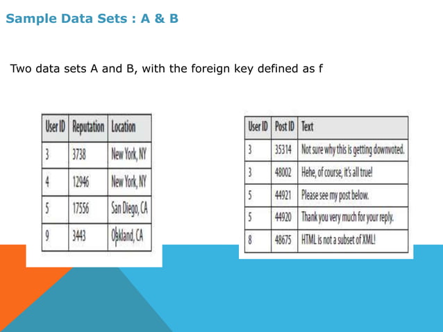 Hadoop MapReduce joins | PPTX | Databases | Computer Software and ...