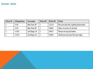 Hadoop MapReduce joins | PPT