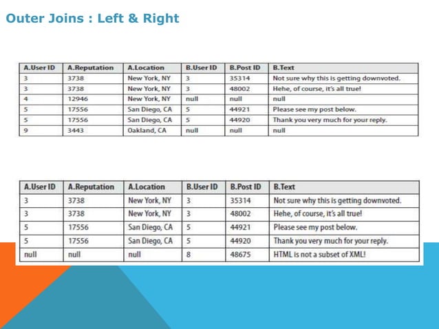 Hadoop MapReduce joins | PPTX | Databases | Computer Software and ...