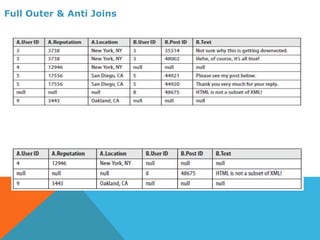 Hadoop MapReduce joins | PPT