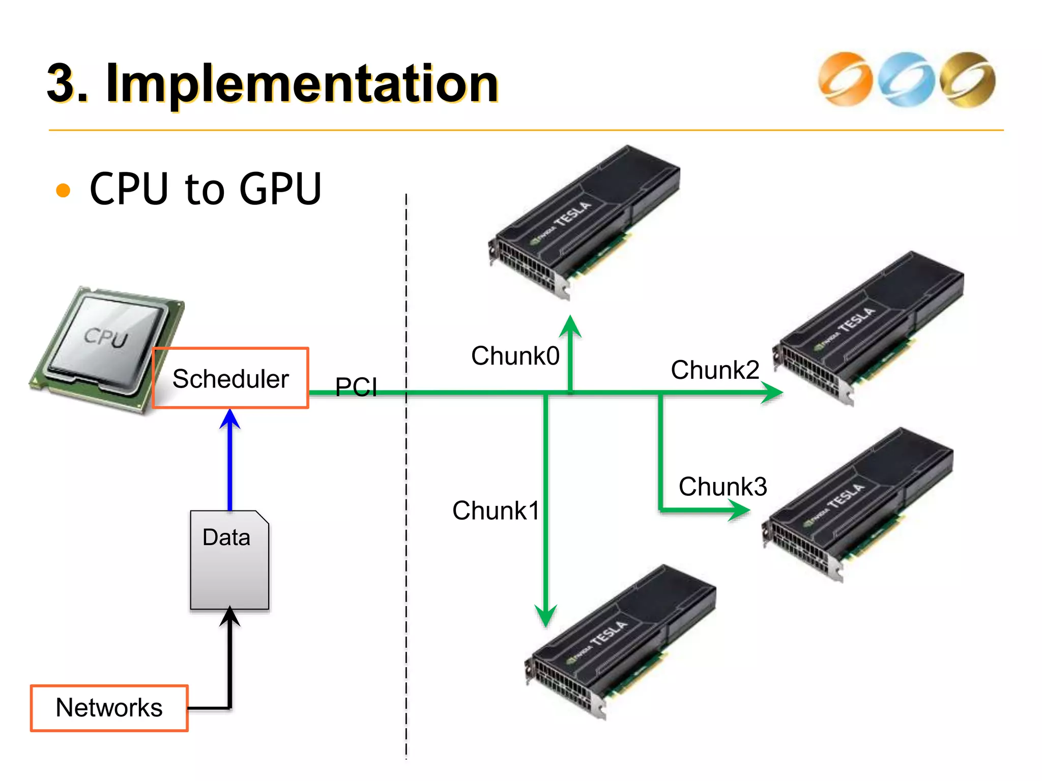 Multi-GPU MapReduce on GPU Clusters | PPT