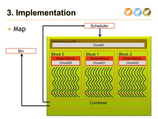 Multi-GPU MapReduce on GPU Clusters | PPT