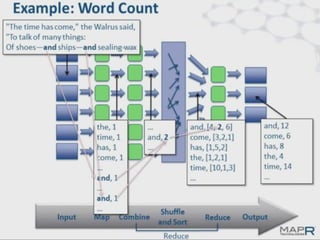 Map reduce na veia | PDF