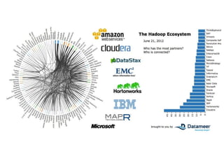 Map reduce na veia | PDF
