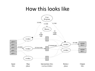 Map reduce paradigm explained | PPTX