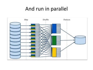 Map reduce paradigm explained | PPTX