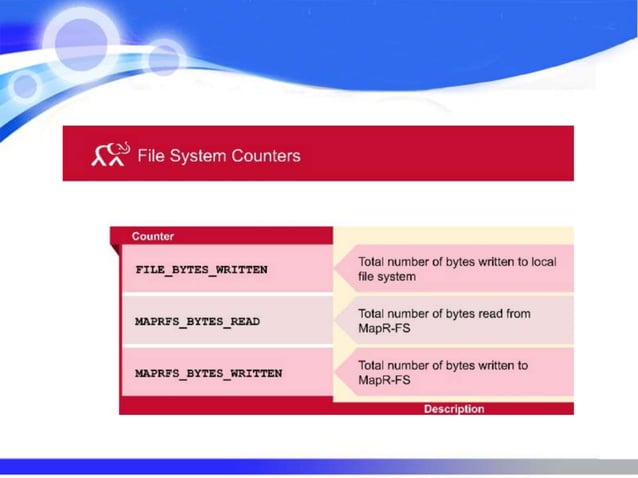 Map reduce prashant | PPTX