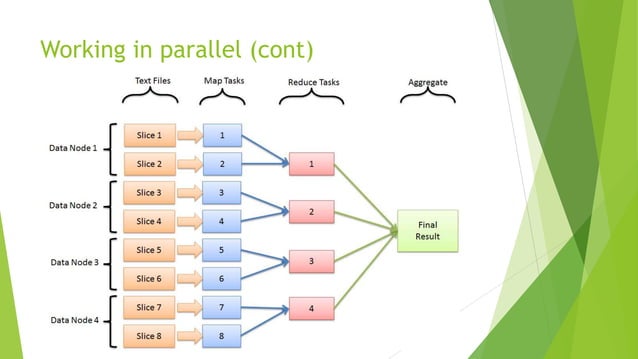Map reduce presentation | PPTX | Programming Languages | Computing