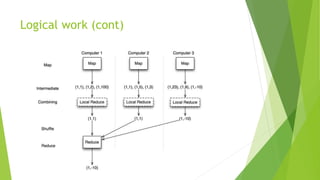 Map reduce presentation | PPTX