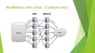 Map reduce presentation | PPTX | Programming Languages | Computing