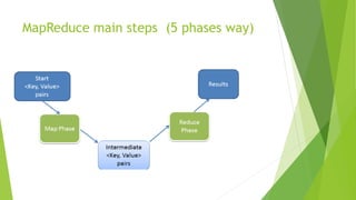 Map reduce presentation | PPTX | Programming Languages | Computing
