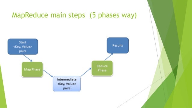 Map Reduce Presentation