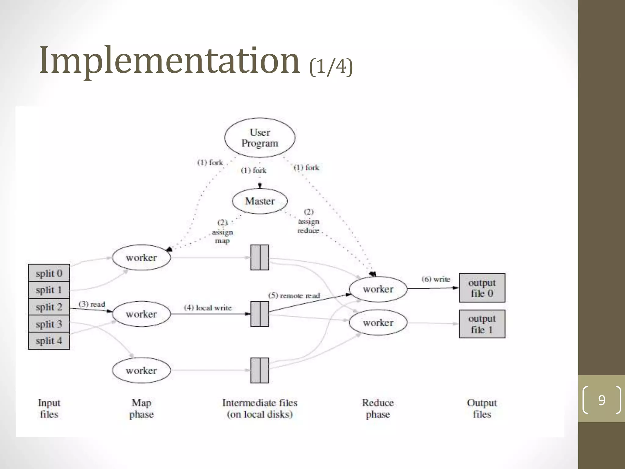 Map reduce presentation | PPTX