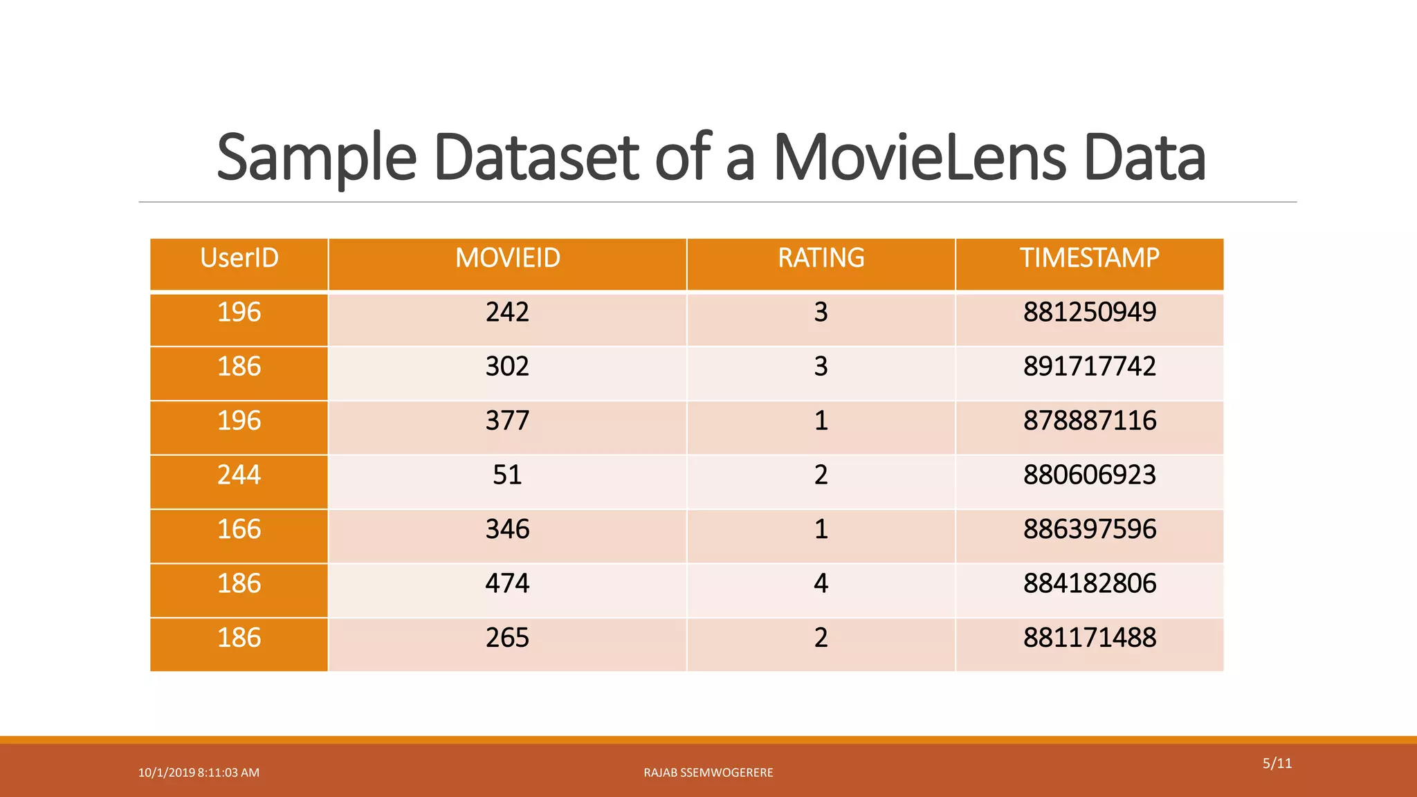 Map reduce presentation | PPT