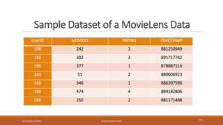 Map reduce presentation | PPT