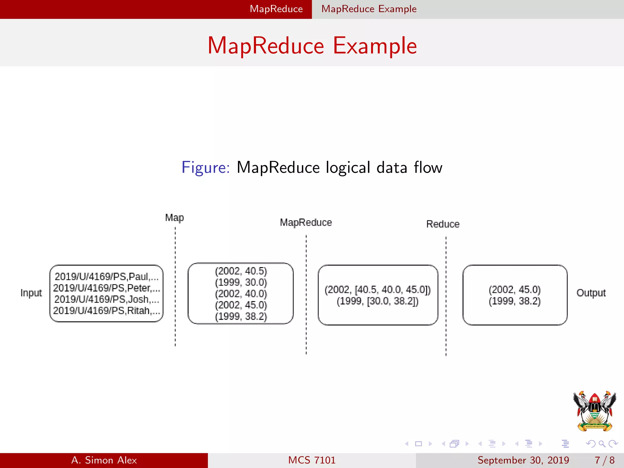Map Reduce Presentation | PPT