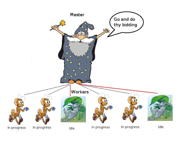 Map Reduce Programmingusing Hadoopappt