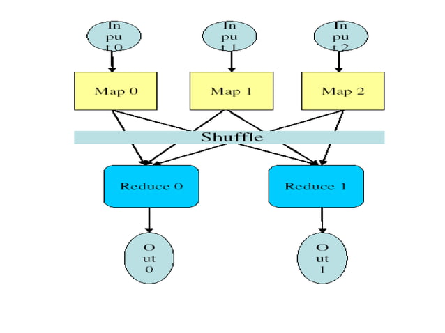 Map Reduce Programmingusing Hadoopappt