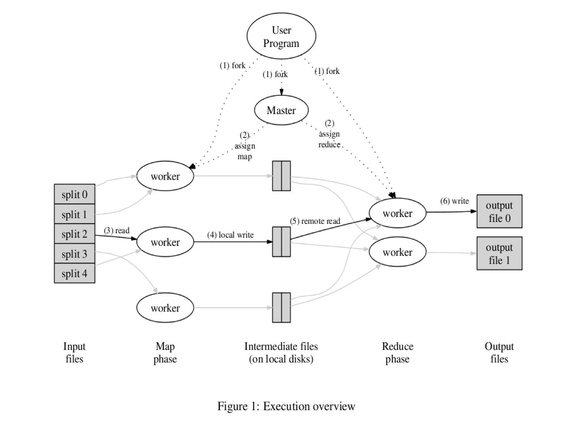 MAP REDUCE PROGRAMMING-big data analyticsata | PPT