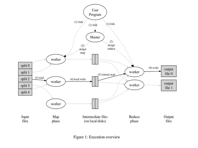 Map Reduce Programming Big Data Analyticsata Ppt