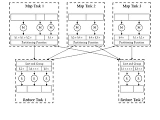 MAP REDUCE PROGRAMMING-big data analyticsata | PPT