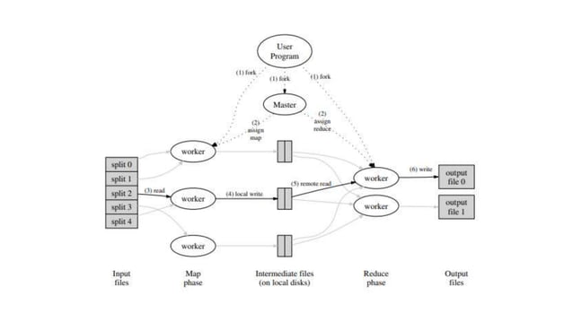 Mapreduce Programming Model Pptx