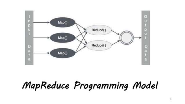 MapReduce Programming Model | PPTX