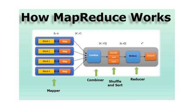Mapreduce Programming Model Pptx