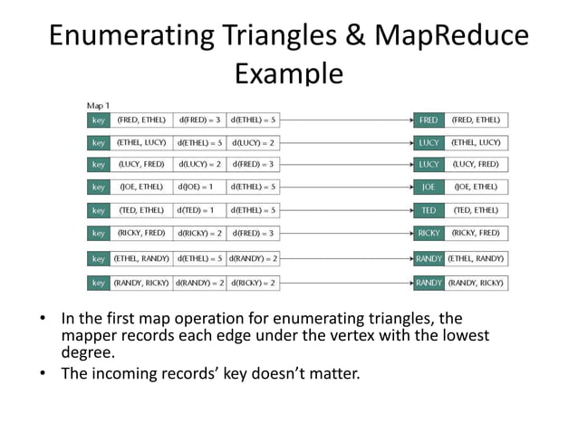 Map reduce programming model to solve graph problems | PPTX | 3-D Graphics | Computer Software ...