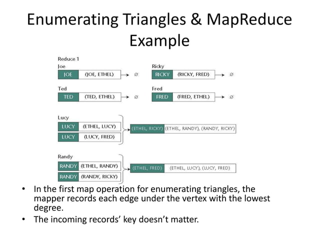 Map reduce programming model to solve graph problems | PPTX | 3-D Graphics | Computer Software ...