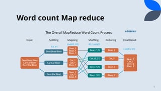 map reduce ٣............................... | PPT