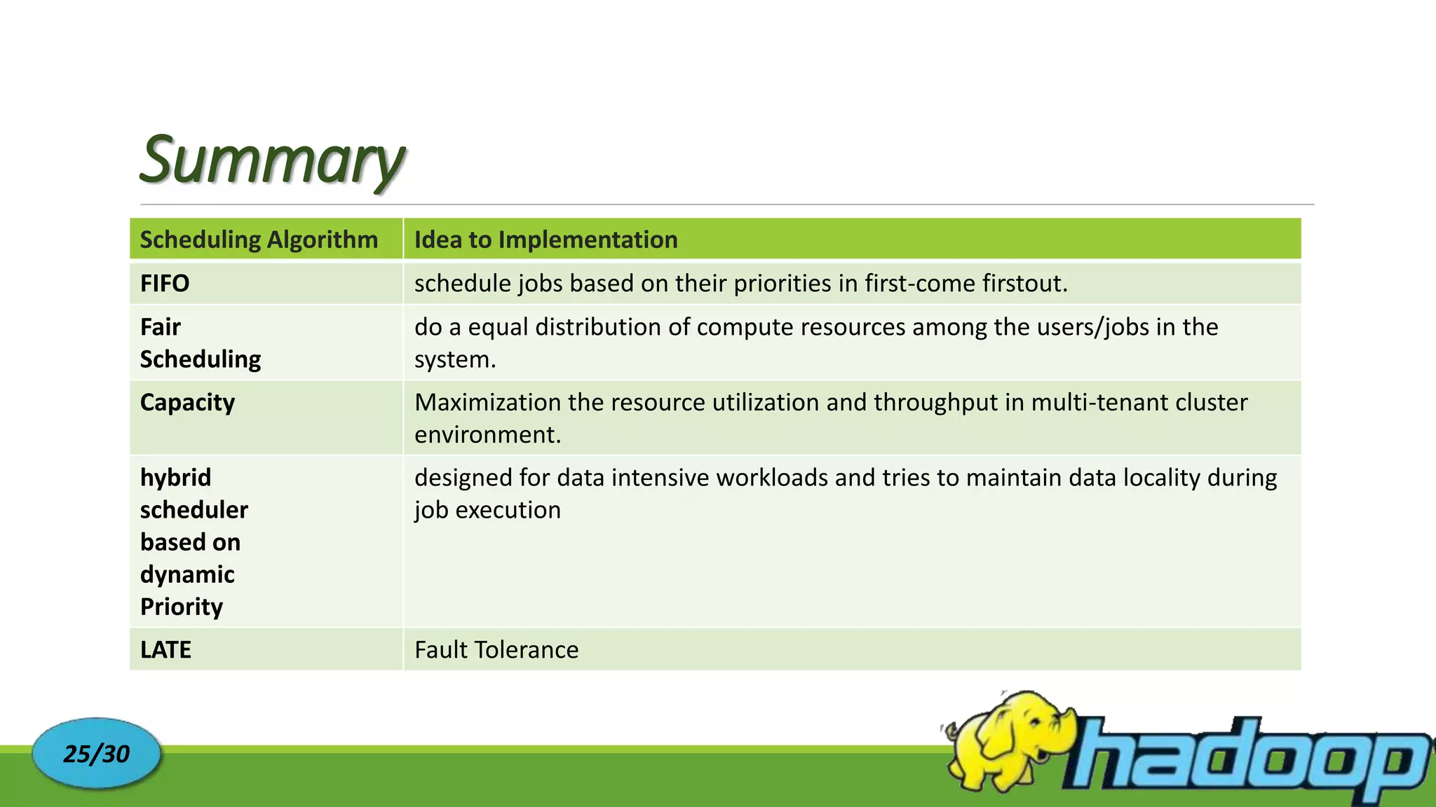 Mapreduce Scheduling Algorithms Ppt