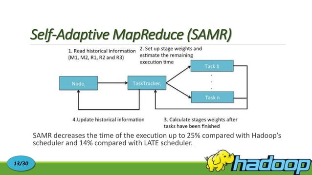 Mapreduce Scheduling Algorithms Ppsx Cloud Computing Internet
