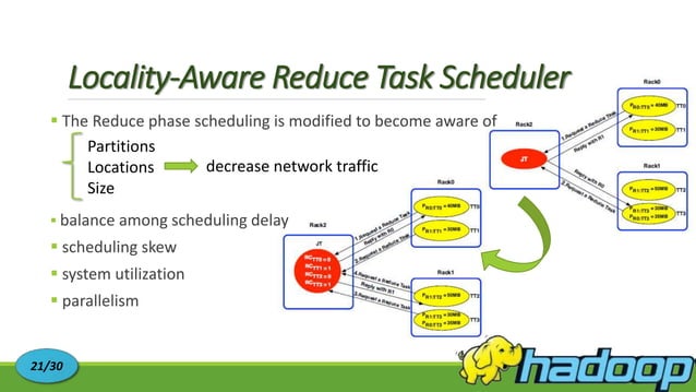 Mapreduce Scheduling Algorithms Ppt