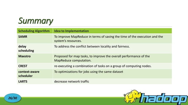 MapReduce Scheduling Algorithms | PPSX | Cloud Computing | Internet