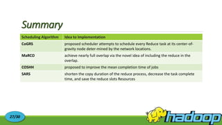 MapReduce Scheduling Algorithms | PPSX