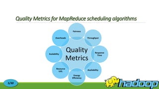 MapReduce Scheduling Algorithms | PPSX