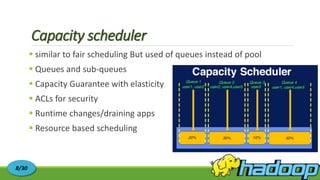 MapReduce Scheduling Algorithms | PPSX